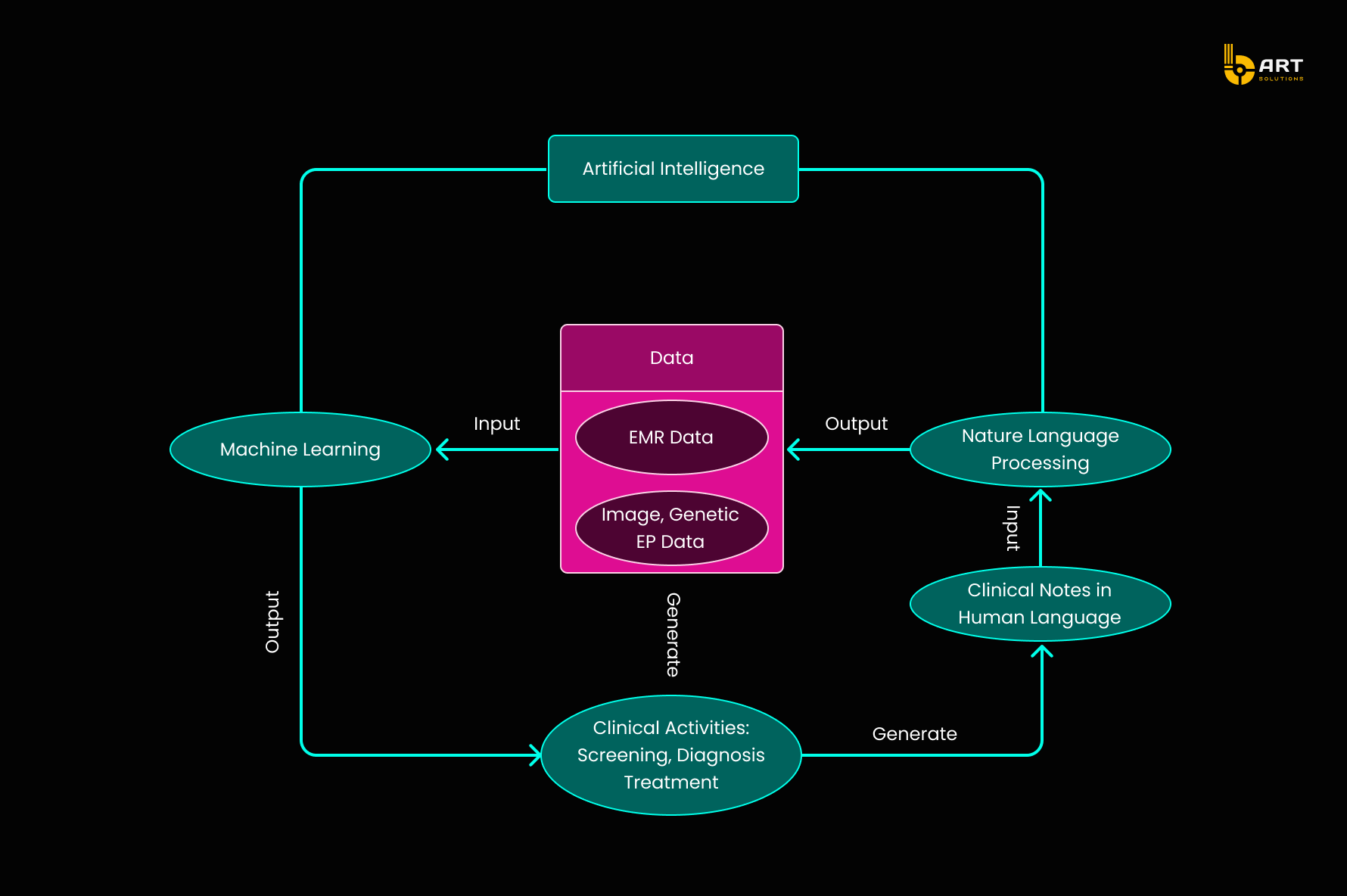 Transforming Healthcare through AI: The Importance of Medical Datasets ...
