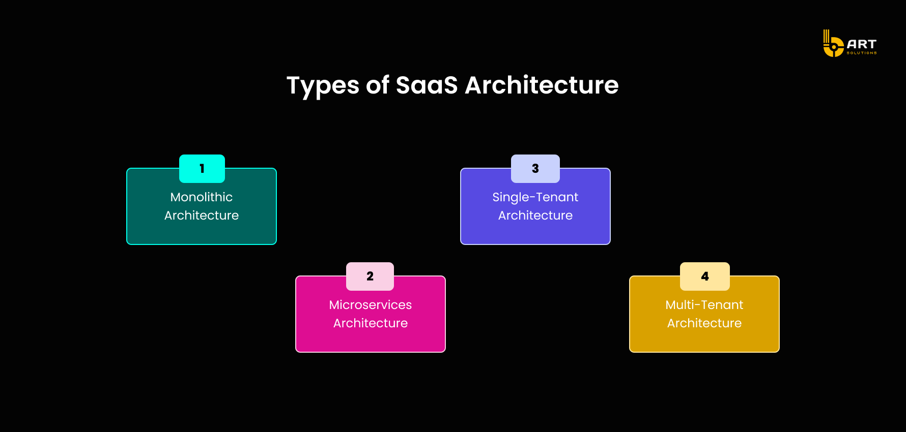 From Concept to Launch: A Step-by-Step Guide to SaaS Development - bART ...