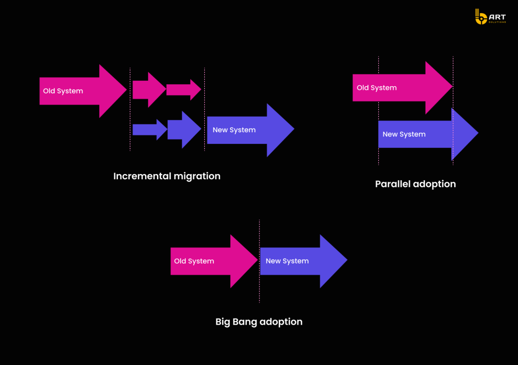 Data Migration Strategies for Legacy EHR Systems - bART Solutions Data Migration Strategies for Legacy EHR Systems - bART Solutions