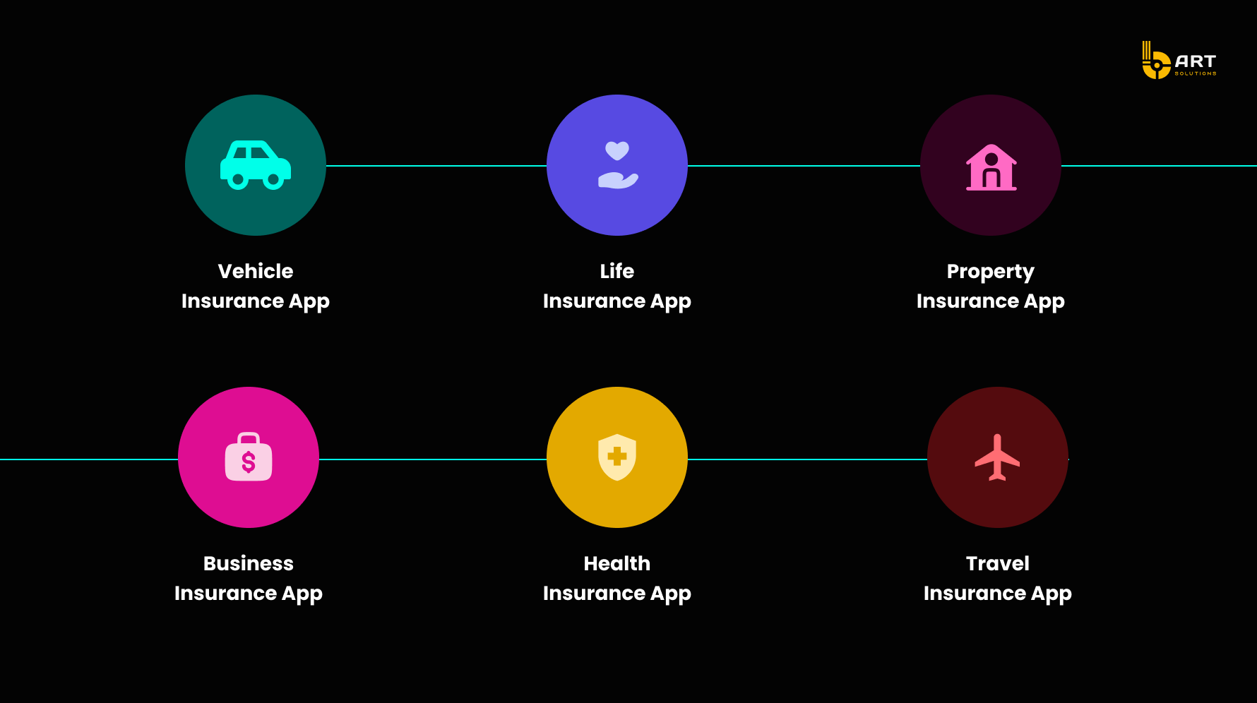 Insurance app development: features, cost, and timeline - bART Solutions
