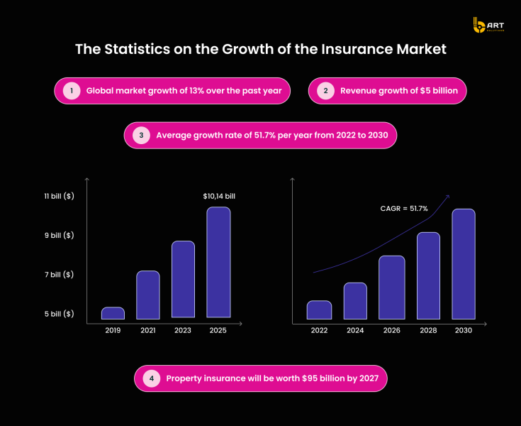 Insurance app development: features, cost, and timeline - bART Solutions