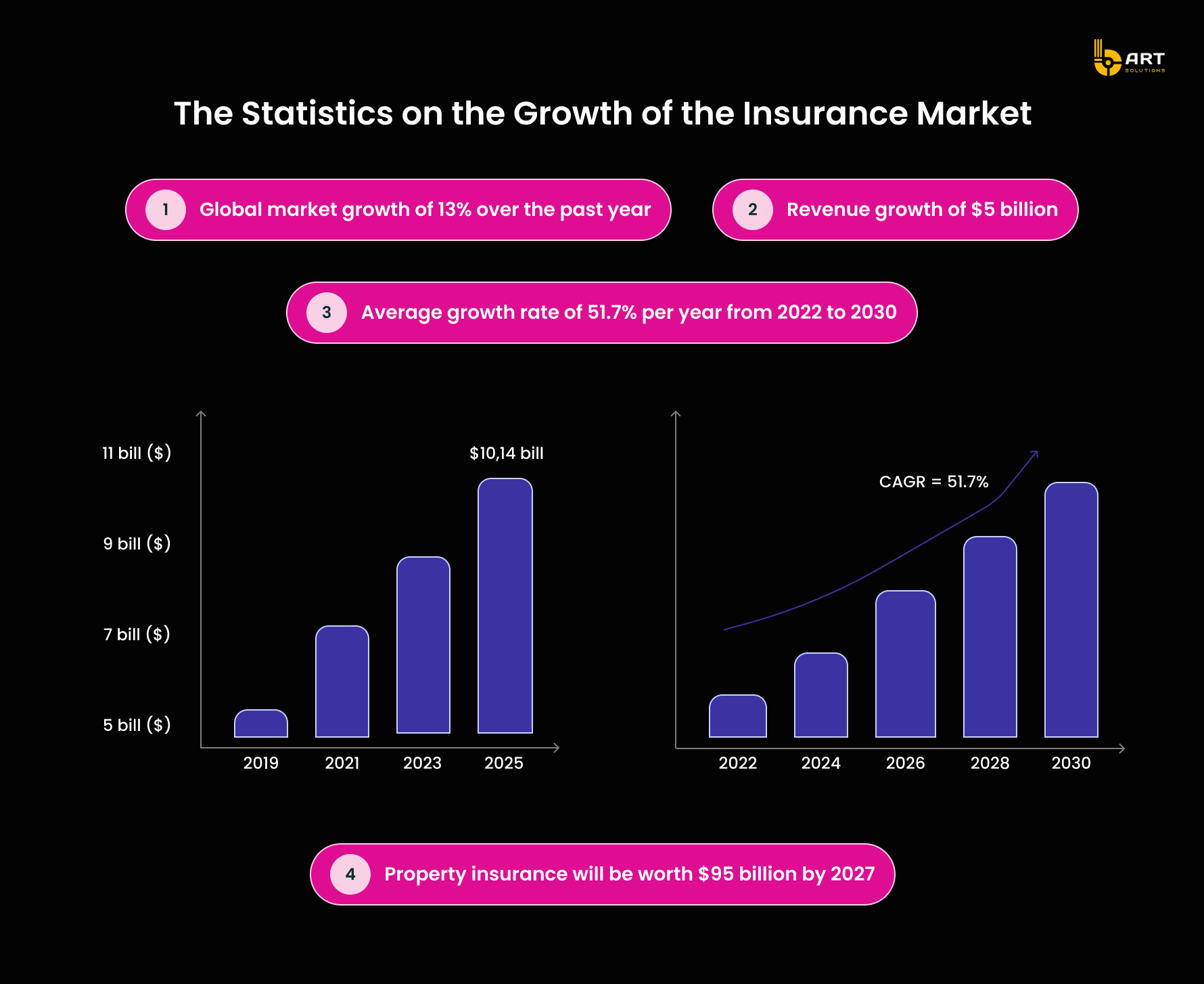 Insurance app development: features, cost, and timeline - bART Solutions