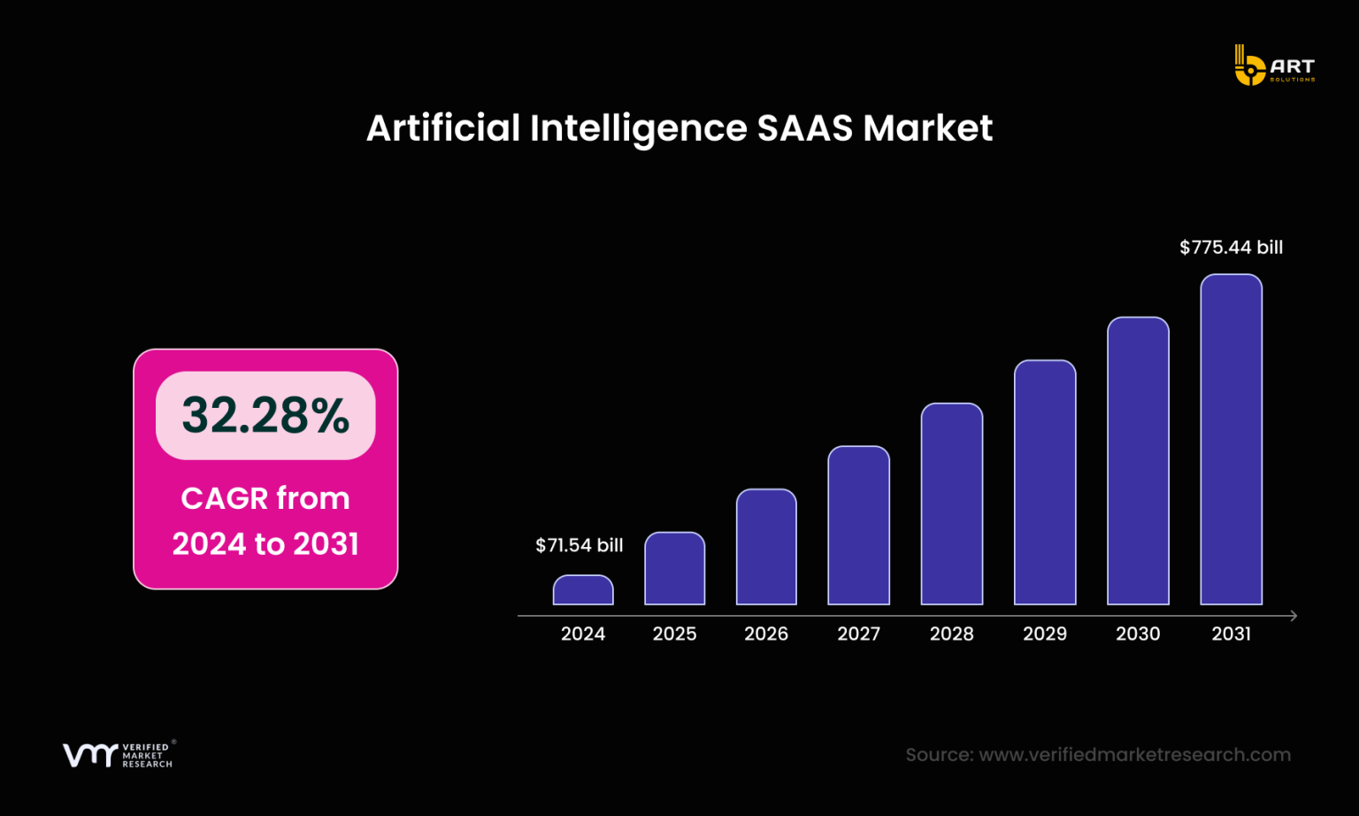 What threats AI brings to SaaS and how to answer them - bART Solutions