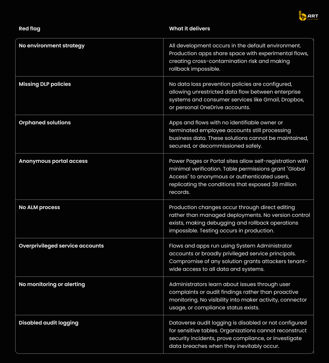 Power Platform governance at scale - bART Solutions